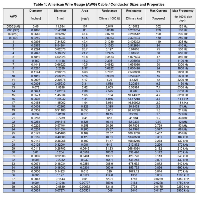 PG To Metric And AWG To Mm Conversions PG To Metric And AWG To Mm Conversions